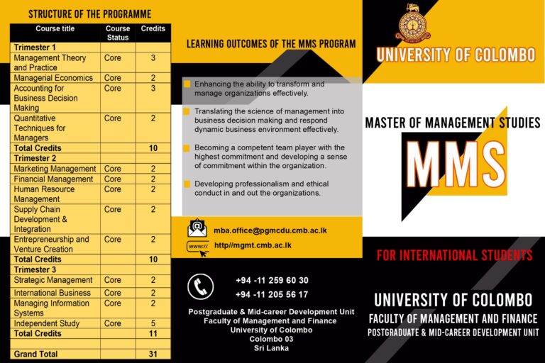 Master of Management Studies (MMS) | Postgraduate & Mid-career ...