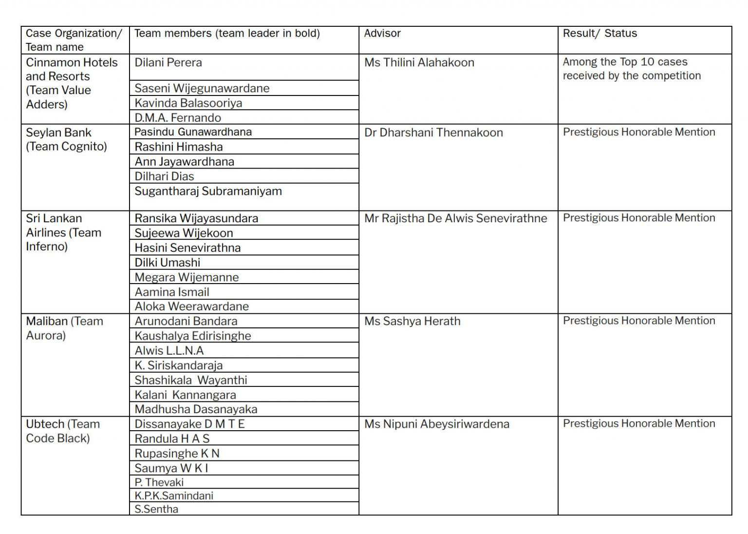 The World Asian Case Competition 2020 – “How Asian Brands Soar ...