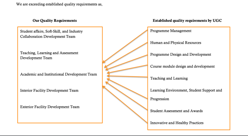 Internal Quality Assurance Cell (IQAC) | Faculty of Management & Finance